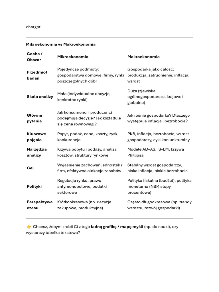 M Icrovsm Acro | PDF