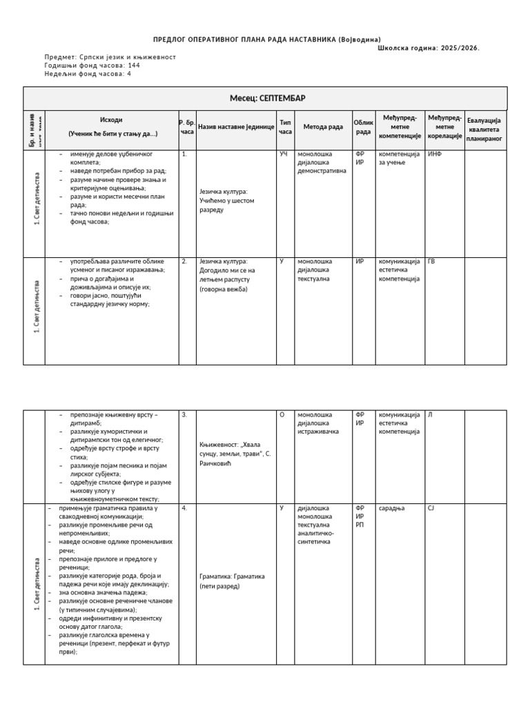 Srpski Jezik I Književnost 6 - Predlog Operativnih Planova - 2025 - Vojvodina | PDF