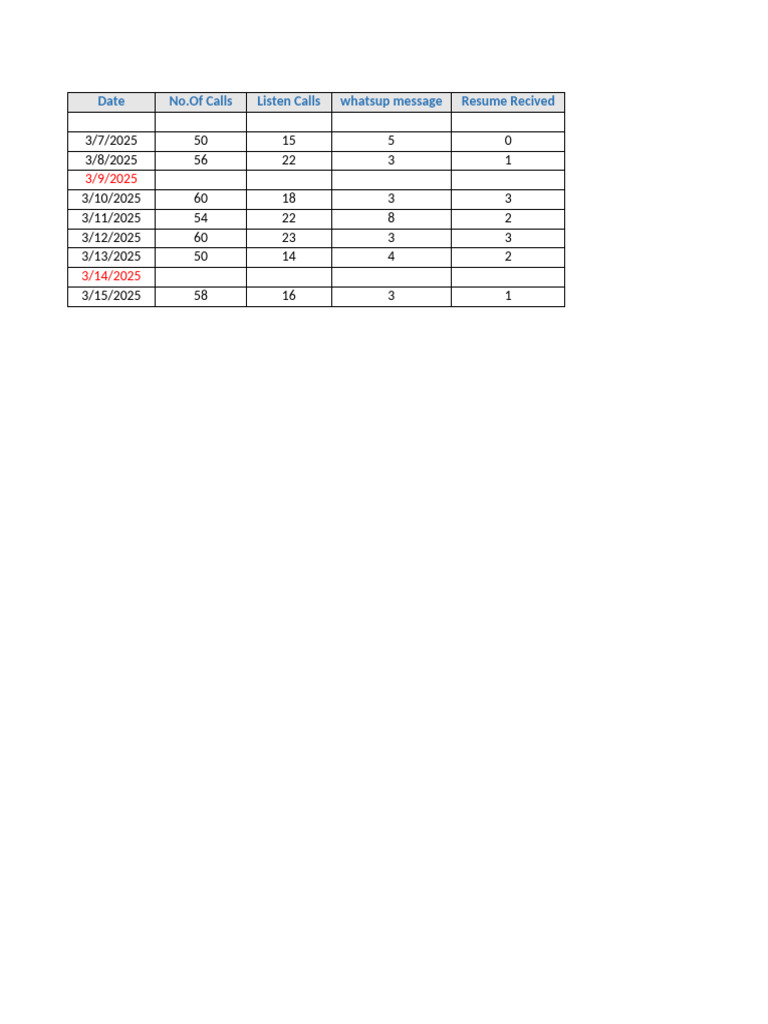 Last Week Report Sheet 1 | PDF