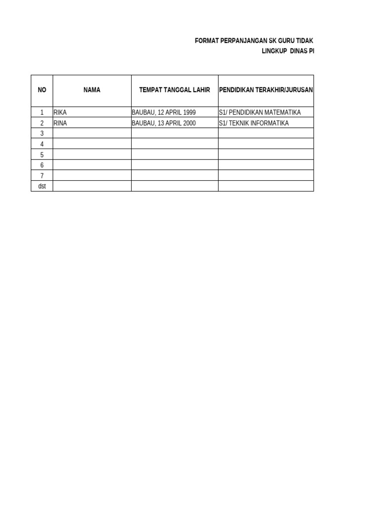 Format Perpanjangan SK GTT dan PTT 2025 | PDF