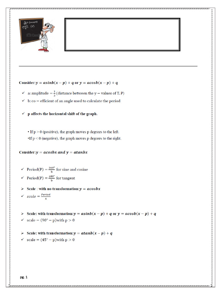 Trig Graphs | PDF