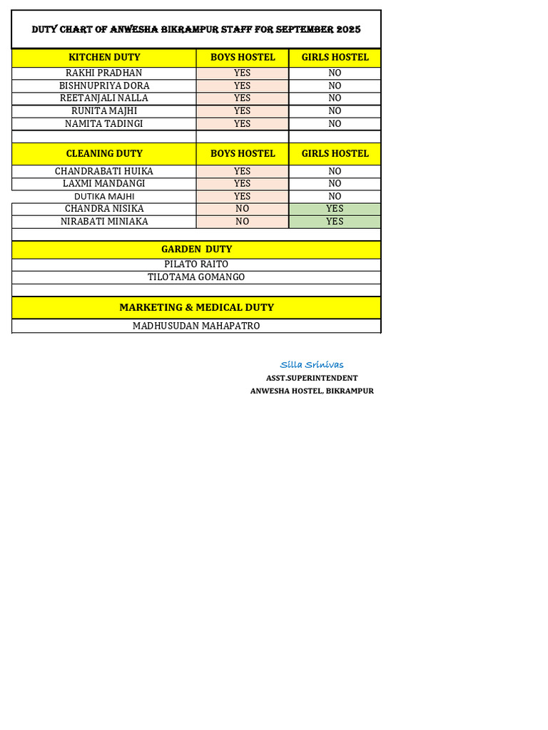 September 2025 Duty Chart | PDF
