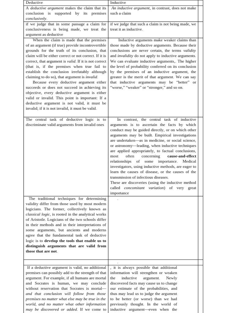 Deductive Inductive Argument Table | PDF | Argument | Deductive Reasoning