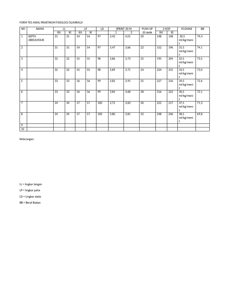 Septa Form Tes Awal Praktikum Fisiologi Olahraga | PDF | Physical ...
