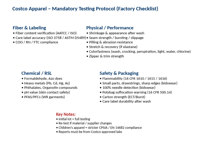 Costco Apparel Mandatory Testing Protocol | PDF