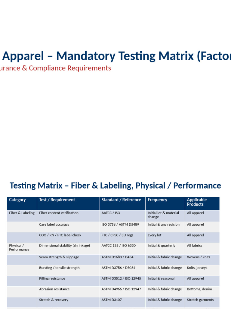 Apparel Testing Compliance Matrix Guide | PDF | Textiles | Clothing