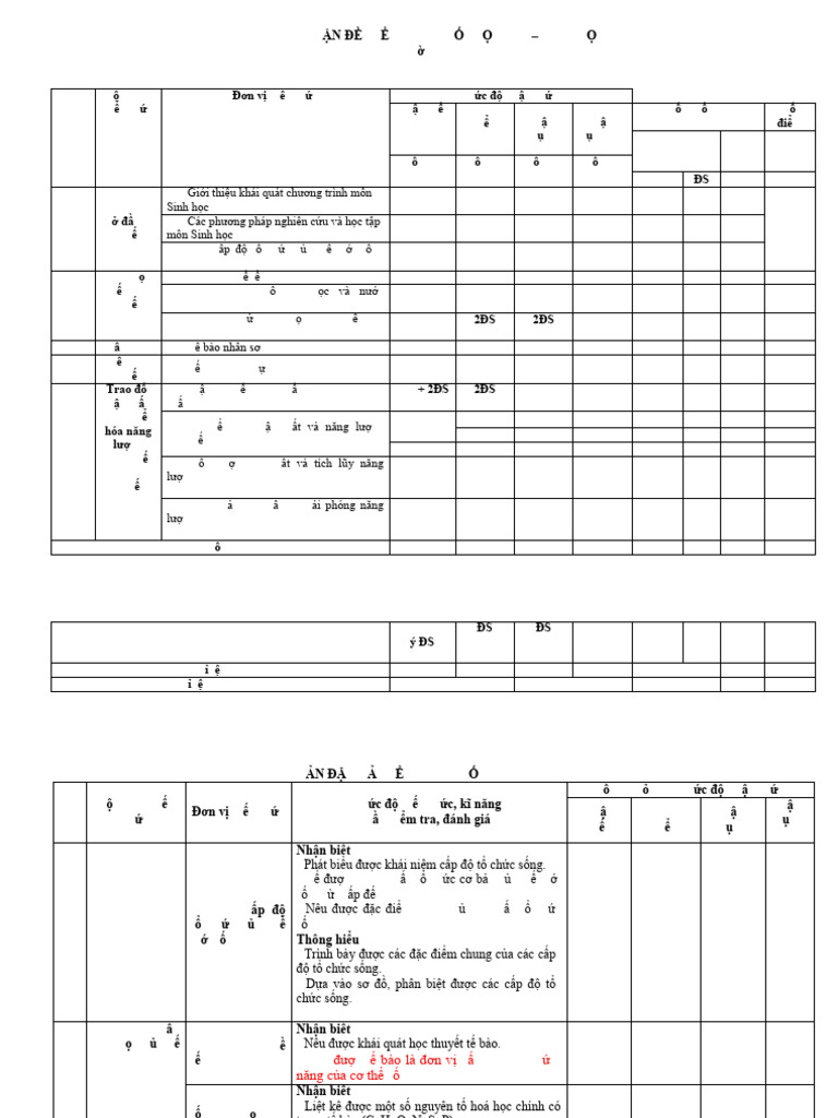 Ma Trận Cuối Học Kỳ 1 Môn Sinh Học 10 | PDF