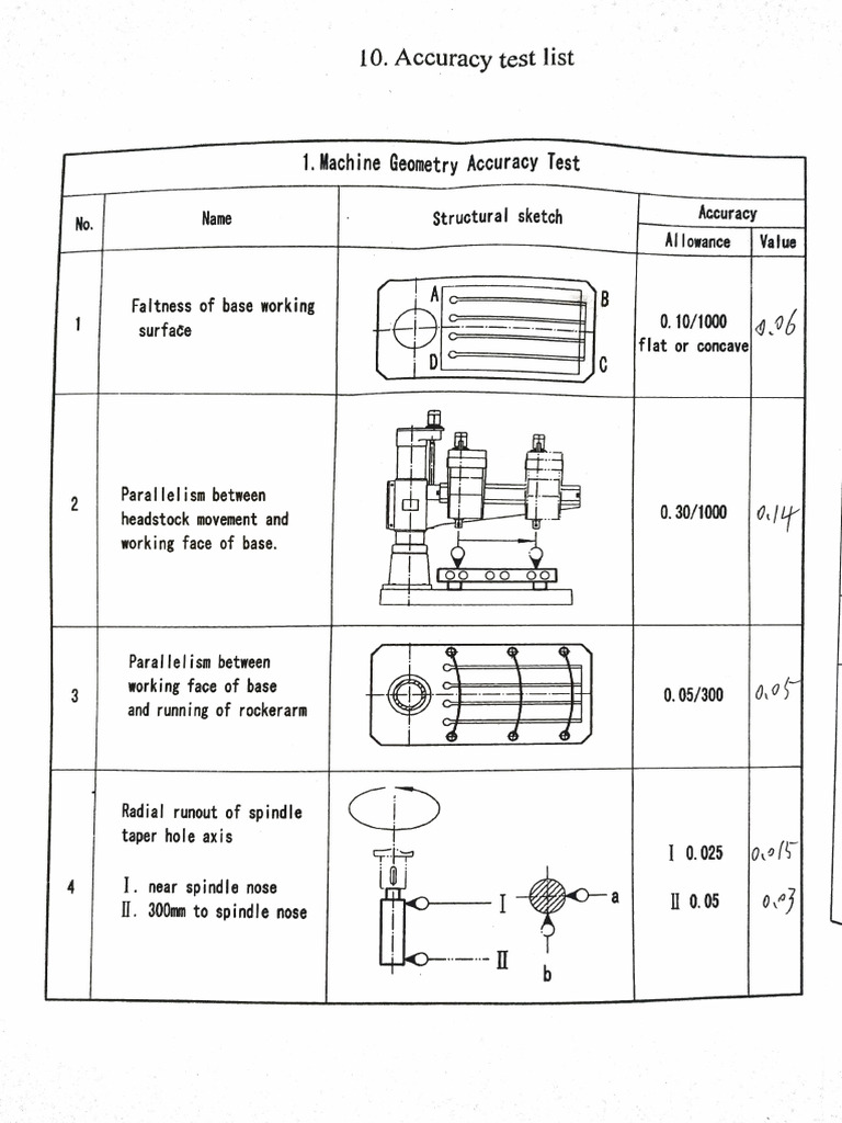 Accuracy Chart Z3050x16 Radial | PDF | Geometry