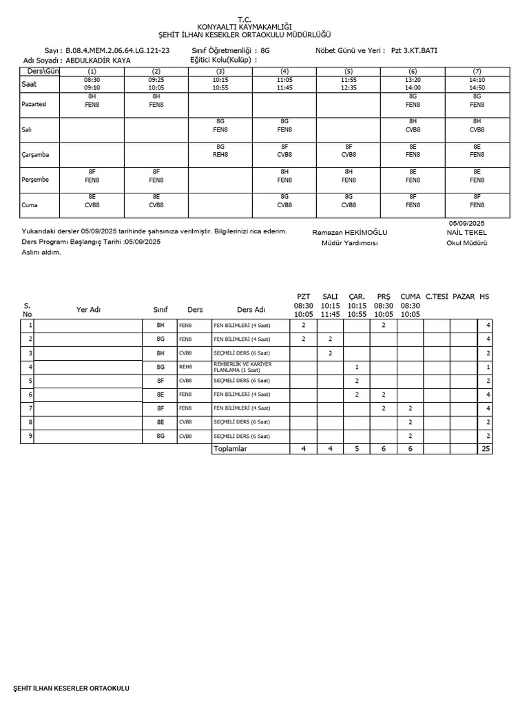 Ret Men Program | PDF