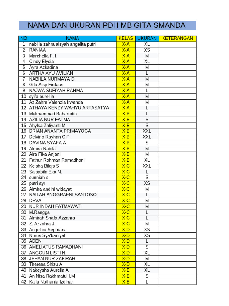 Daftar Ukuran PDH Siswa SMANDA | PDF