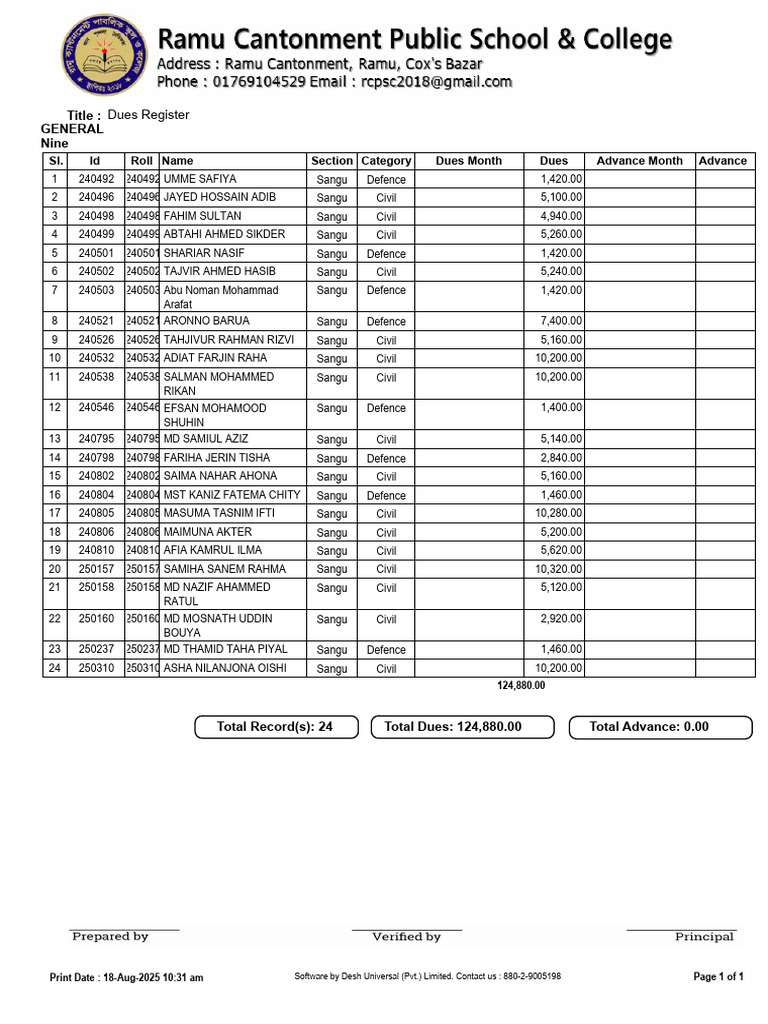 Dues Register Summary and Records | PDF