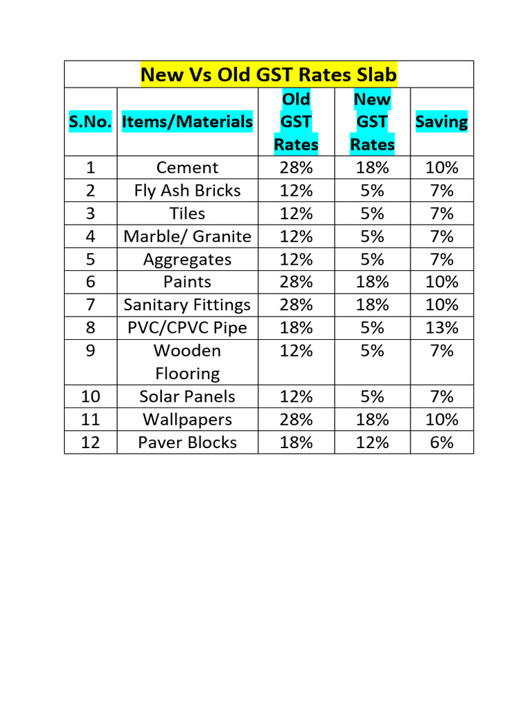 New GST Rates | PDF