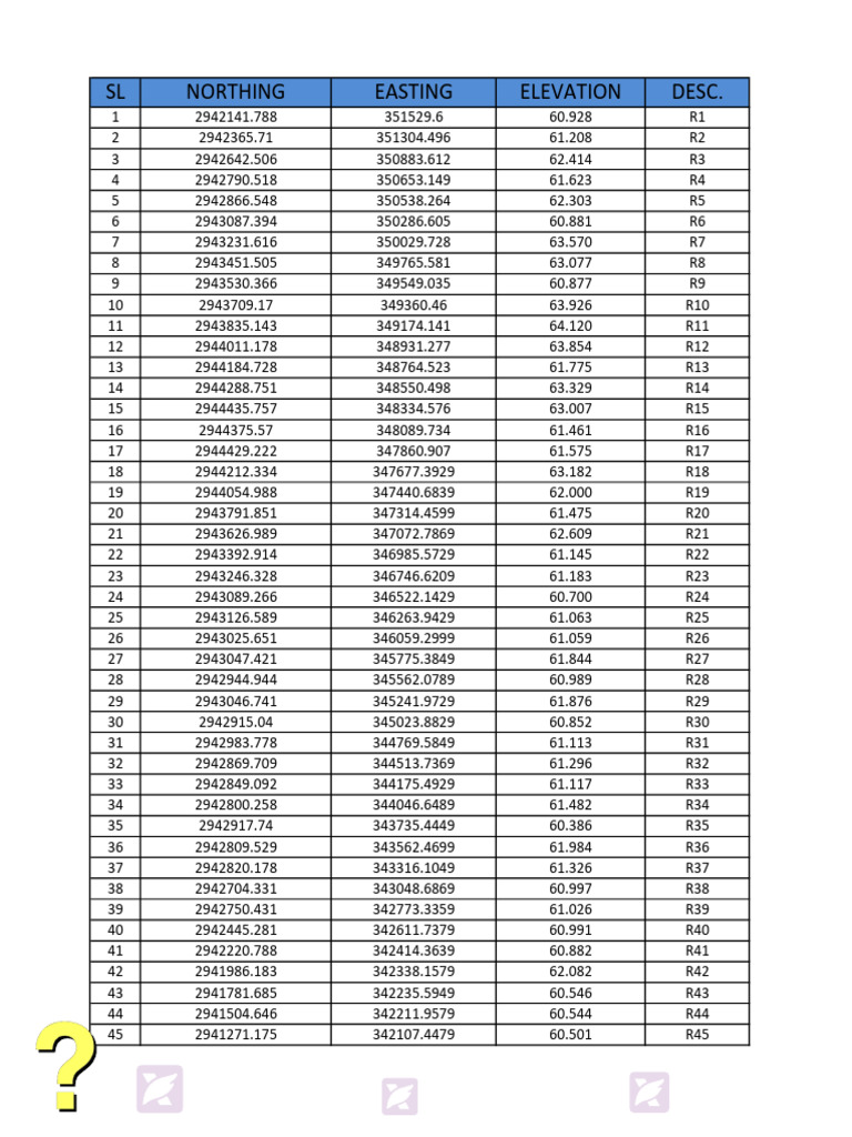 TBMGroundControlPointsforSMI SHEO Doublingdt.13.08.2025 | PDF ...