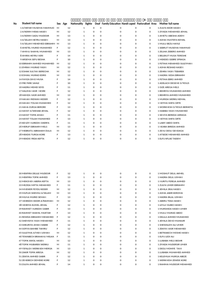 Student Data for Deaf Education Program | PDF