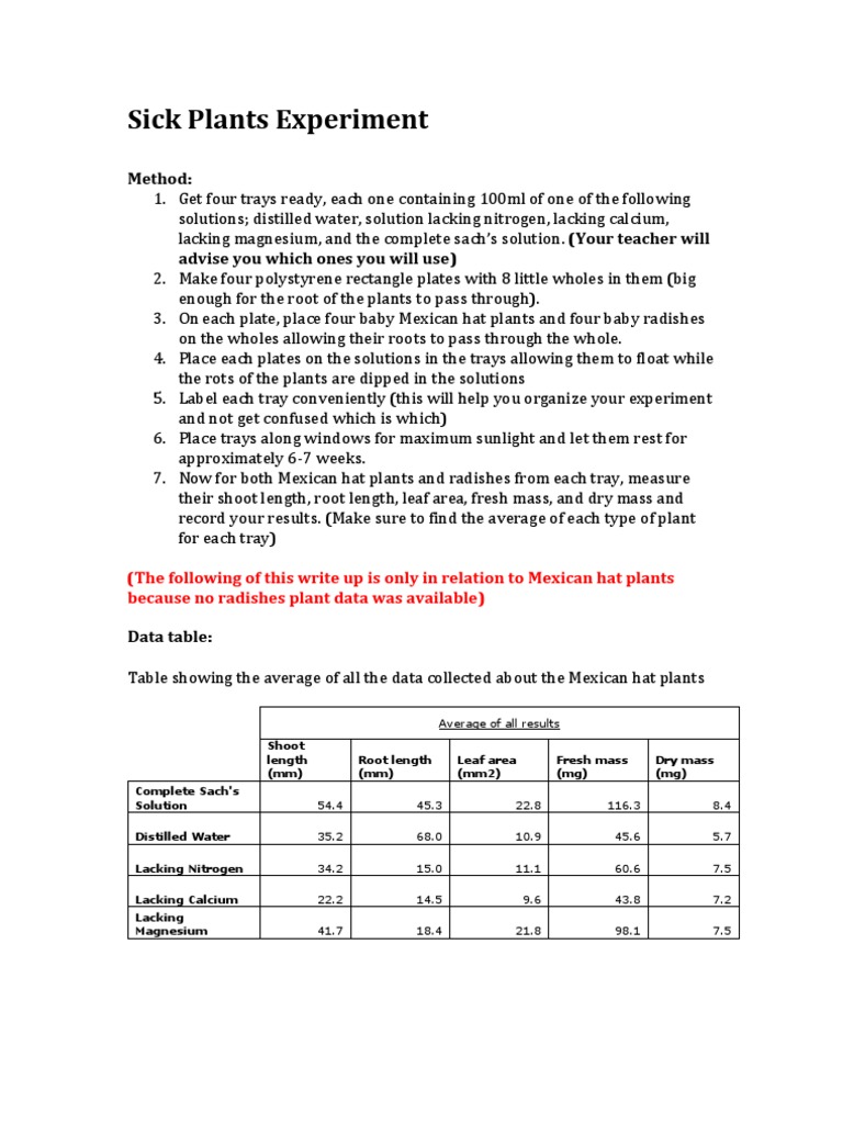 Sick Plants Experiment | PDF | Magnesium | Accuracy And Precision