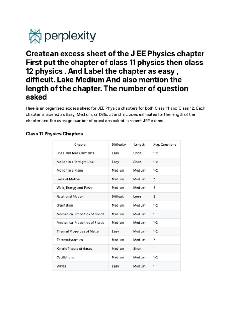 Createan Excess Sheet of The J EE Physics Chapter | PDF | Physics | Waves