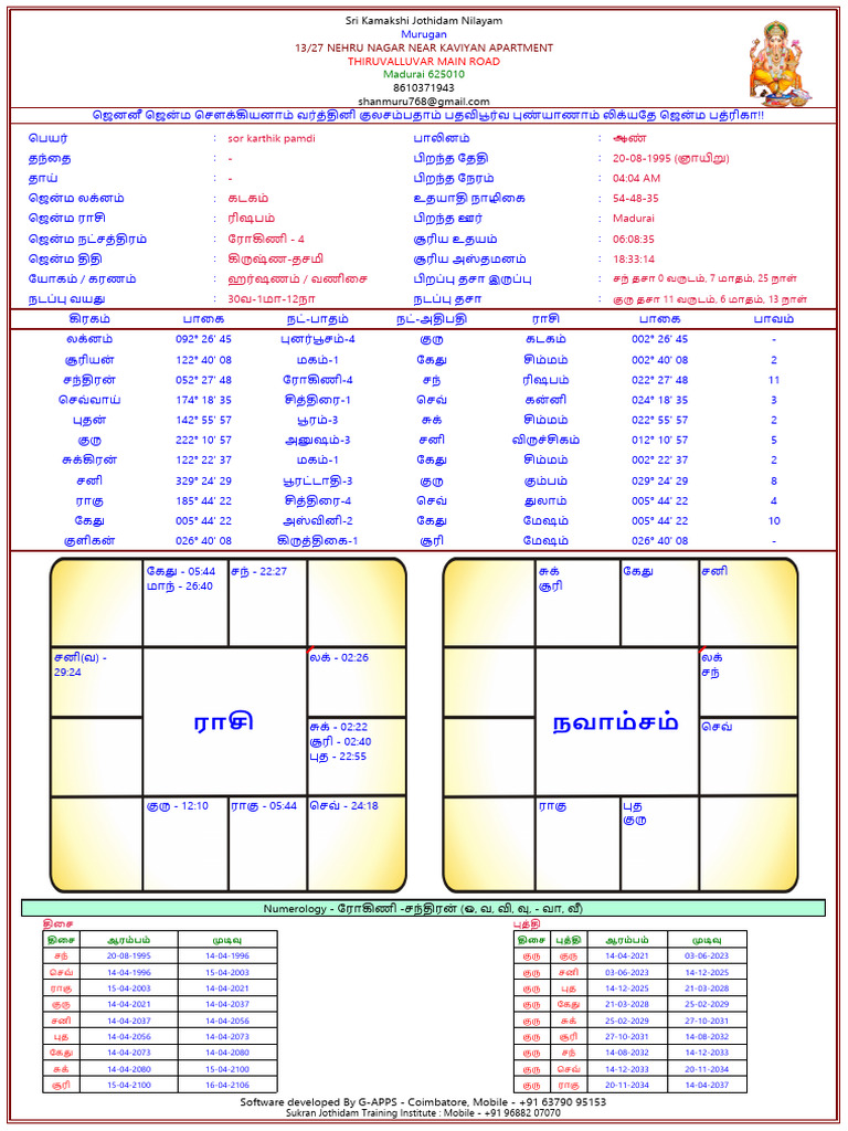 Sor Karthik Pamdi-107401102025-181949 - SP | PDF