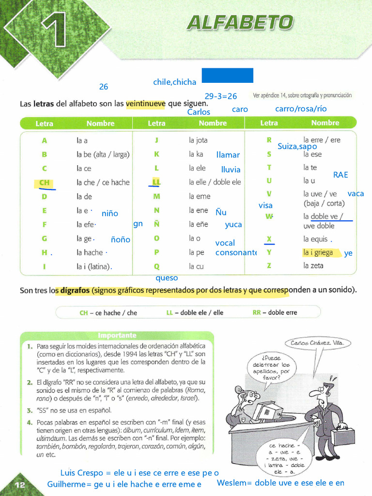 Gramática y Práctica de Español Lección 1 | PDF