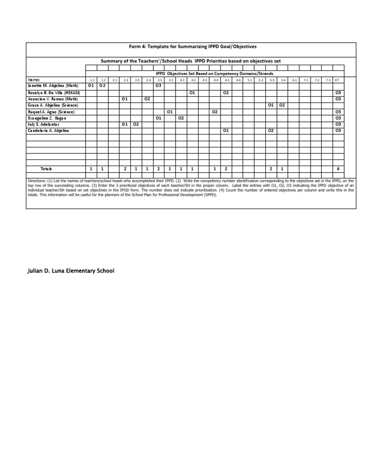 Form 4 Summary of Teachers IPPD | PDF