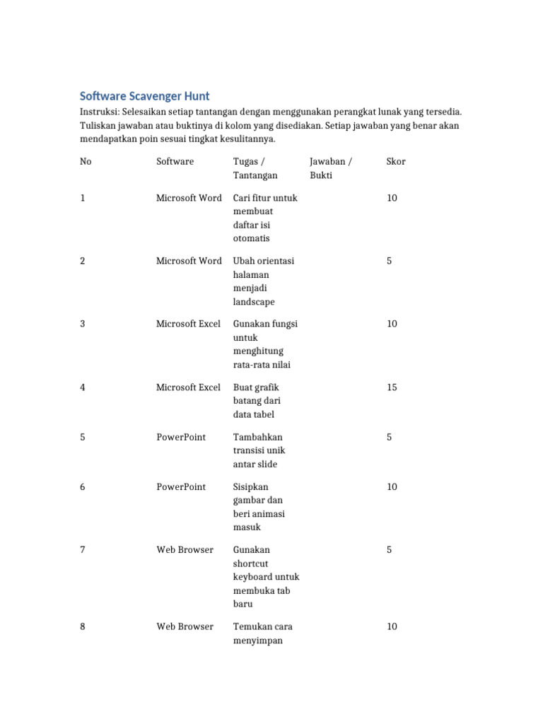Software Scavenger Hunt Skor | PDF