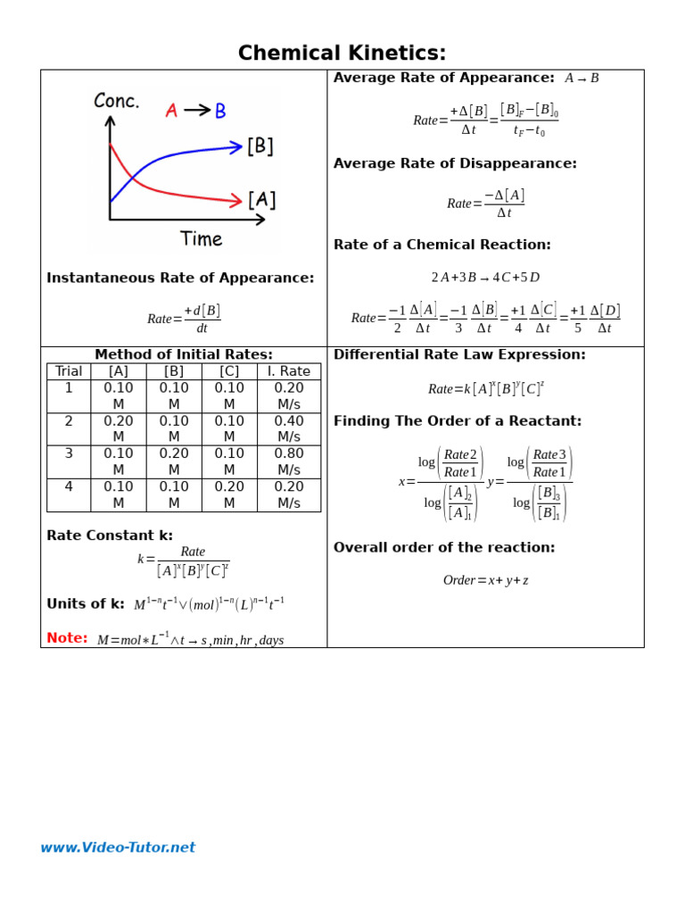 Chemical Kinetics - Formula Sheet | PDF | Chemical Engineering ...