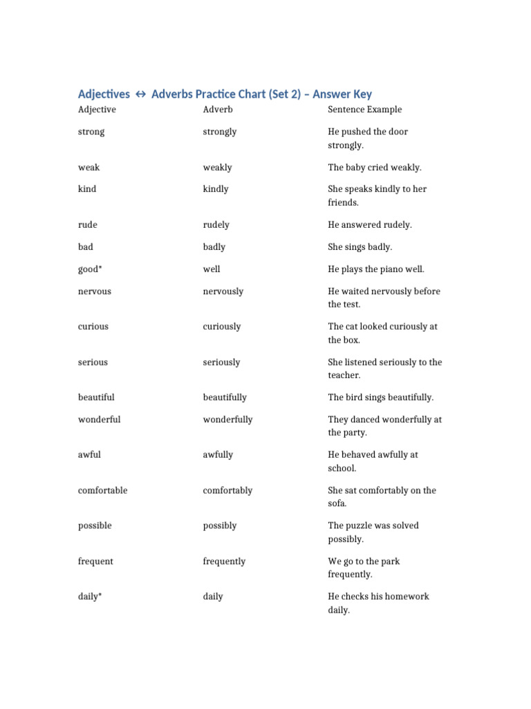 Adjectives Adverbs Practice | PDF | Linguistics | Linguistic Typology