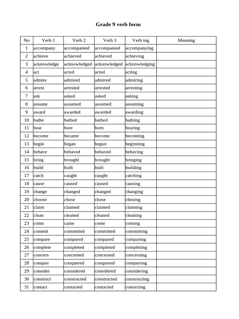 Word Form, Verb Form | PDF