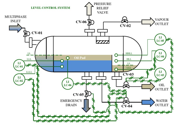 Separator Levels | PDF | Technology & Engineering