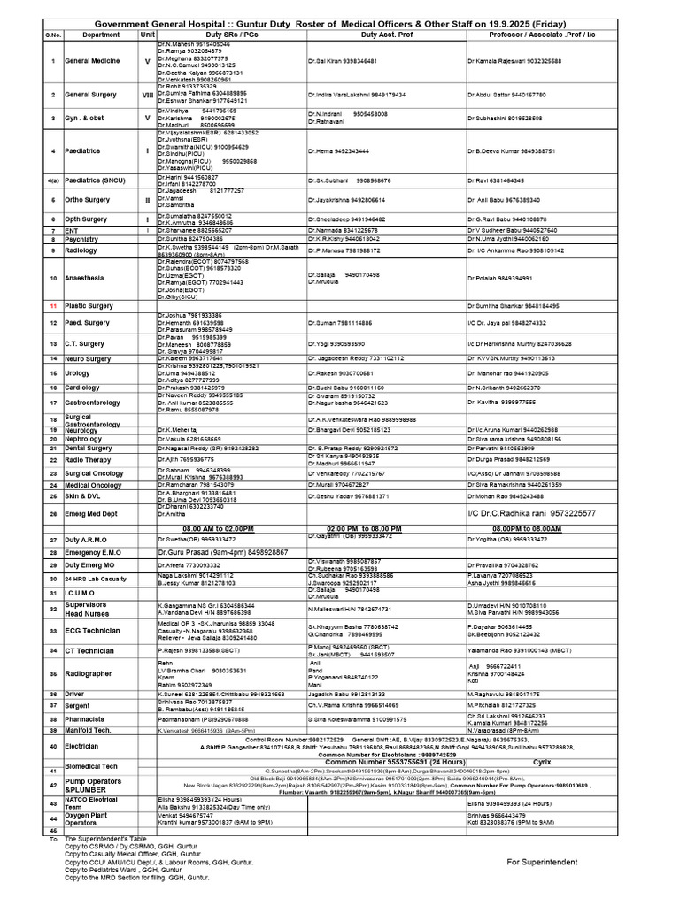 Guntur Hospital Medical Staff Duty Roster | PDF