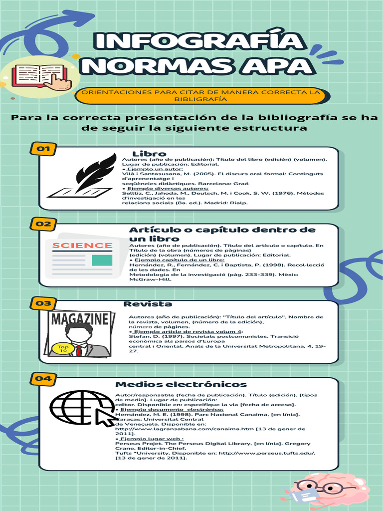Infografia Citas Apa | PDF | Publicación
