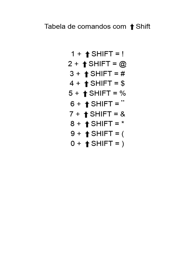 Tabela de Comandos Do Shift (Acessivel) | PDF