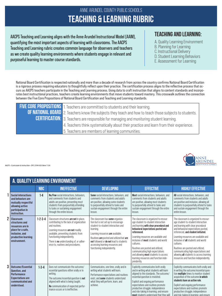 Teaching & Learning Rubric.2024 | PDF | Differentiated Instruction | Learning