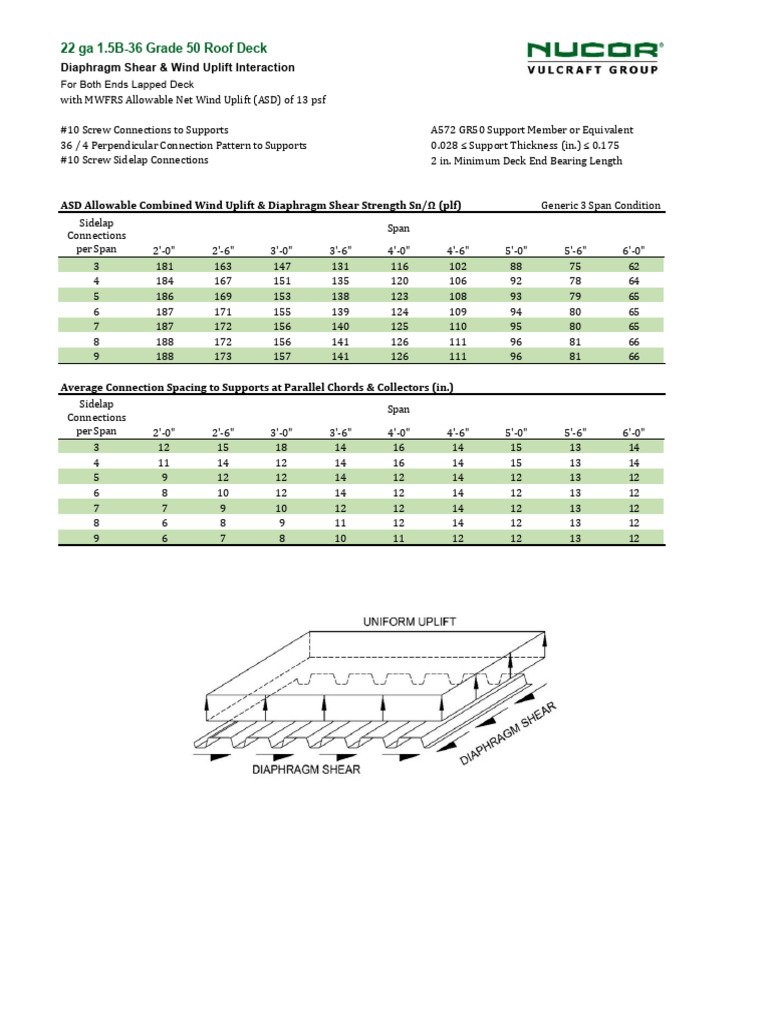 Roof Deck Diaphragm Shear & Uplift Guide | PDF | Mechanical Engineering ...