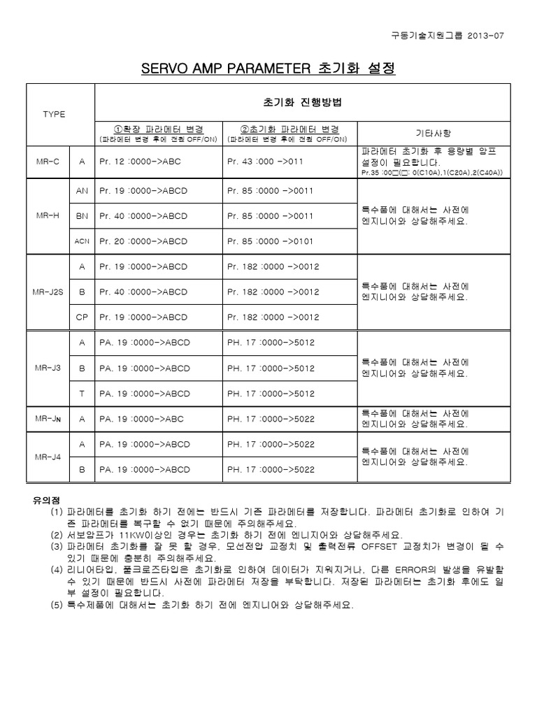 Servo Amp Parameter초기화설정 | PDF
