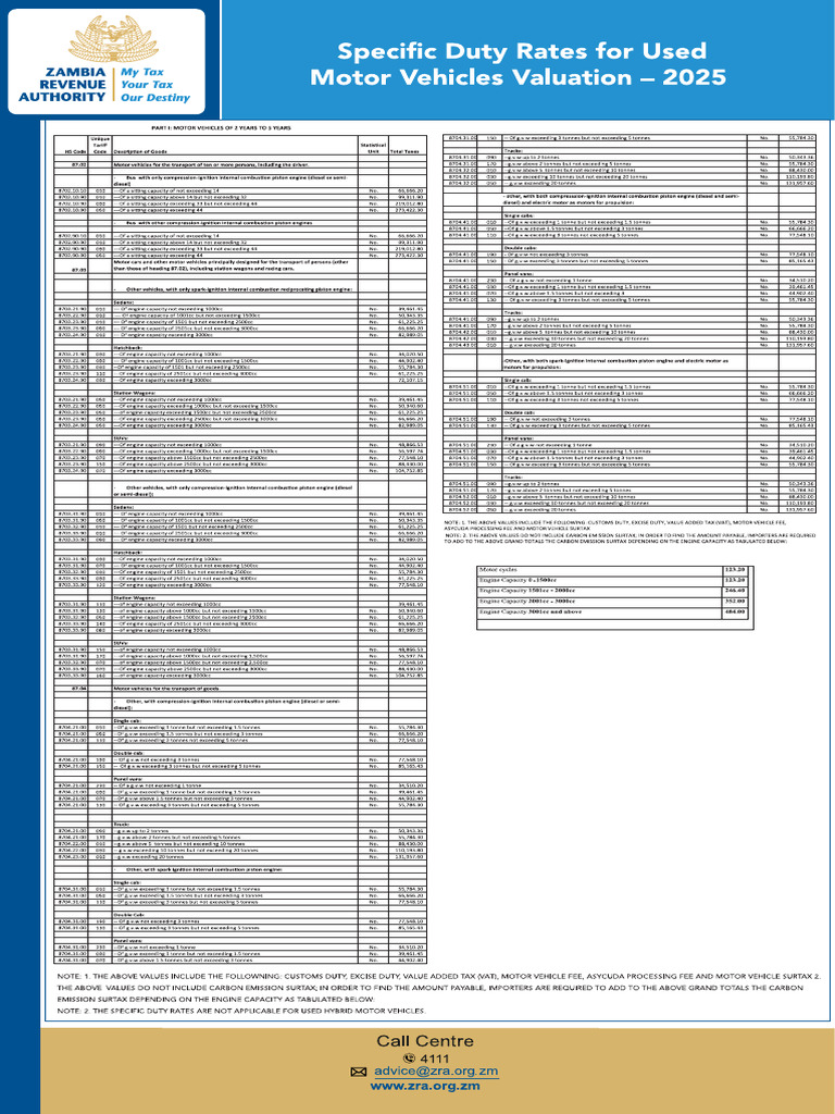 Revised Used Motor Vehicle Specific Duty Rates 2025 | PDF