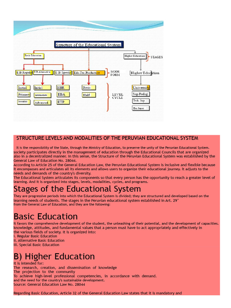 Structure Levels and Modalities of The Peruvian Educational System ...