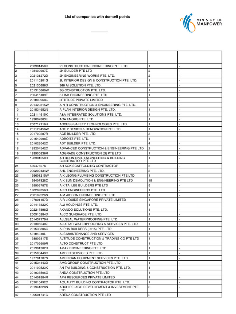 List of Companies With Demerit Points | PDF