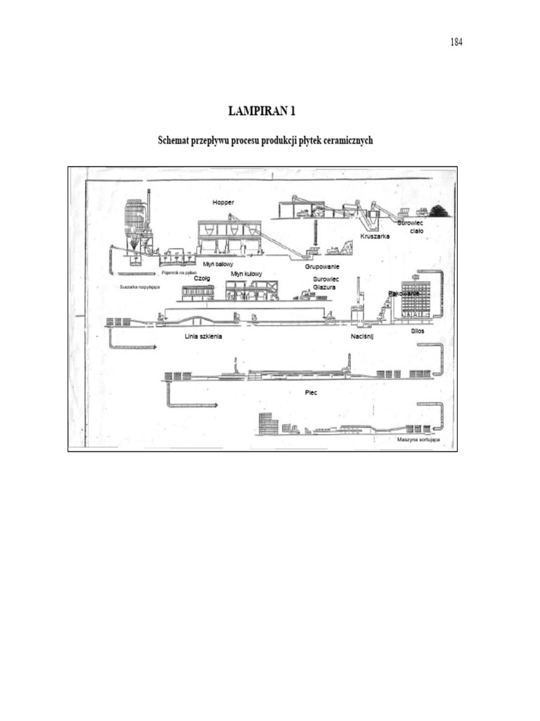 Lampiran 1 Flow Chart Proses Produksi Keramik Lant ...