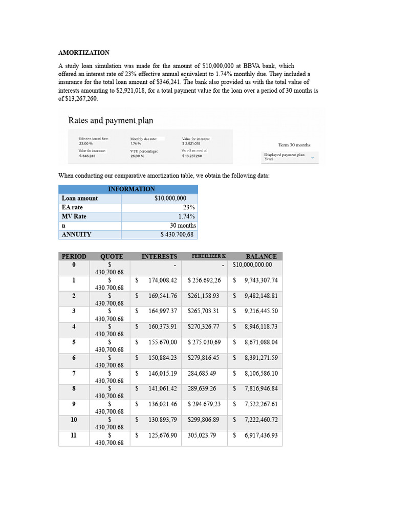 Amortization Table - Comparative Bbva Bank | PDF | Interest | Loans