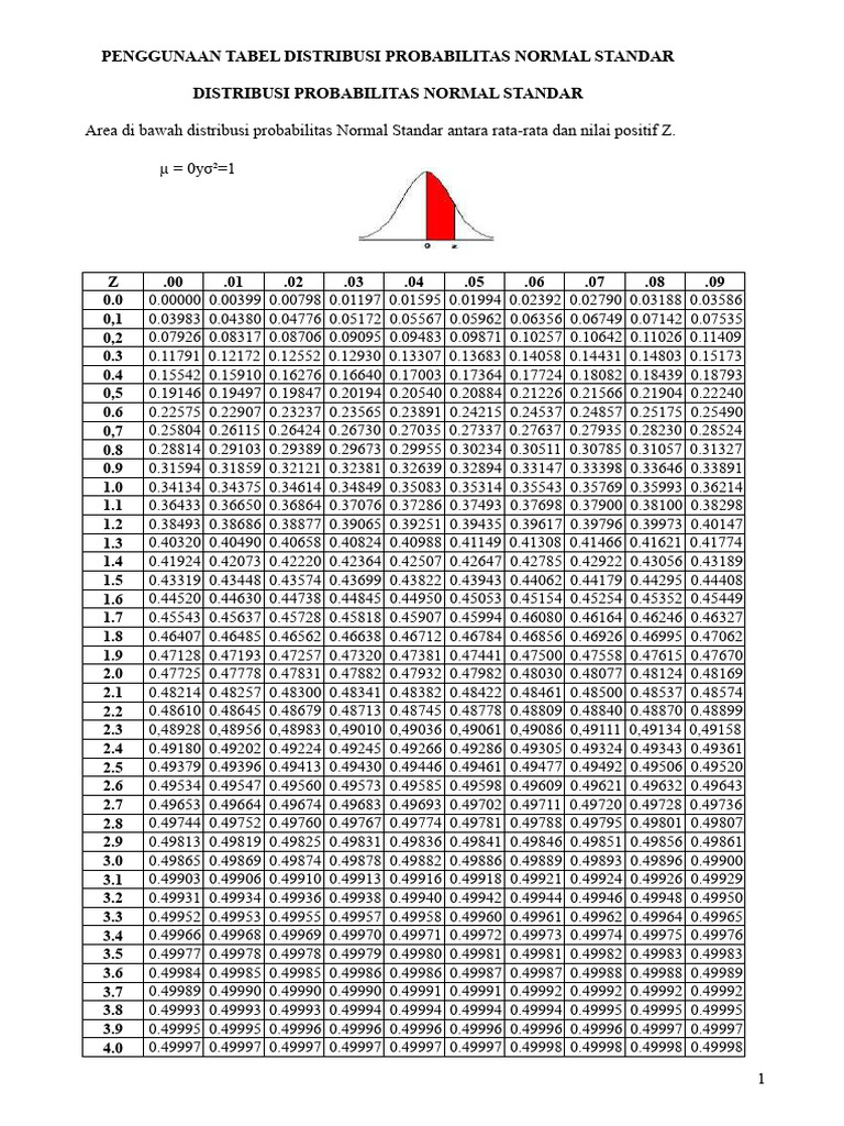Tabel Distribusi Probabilitas Normal | PDF