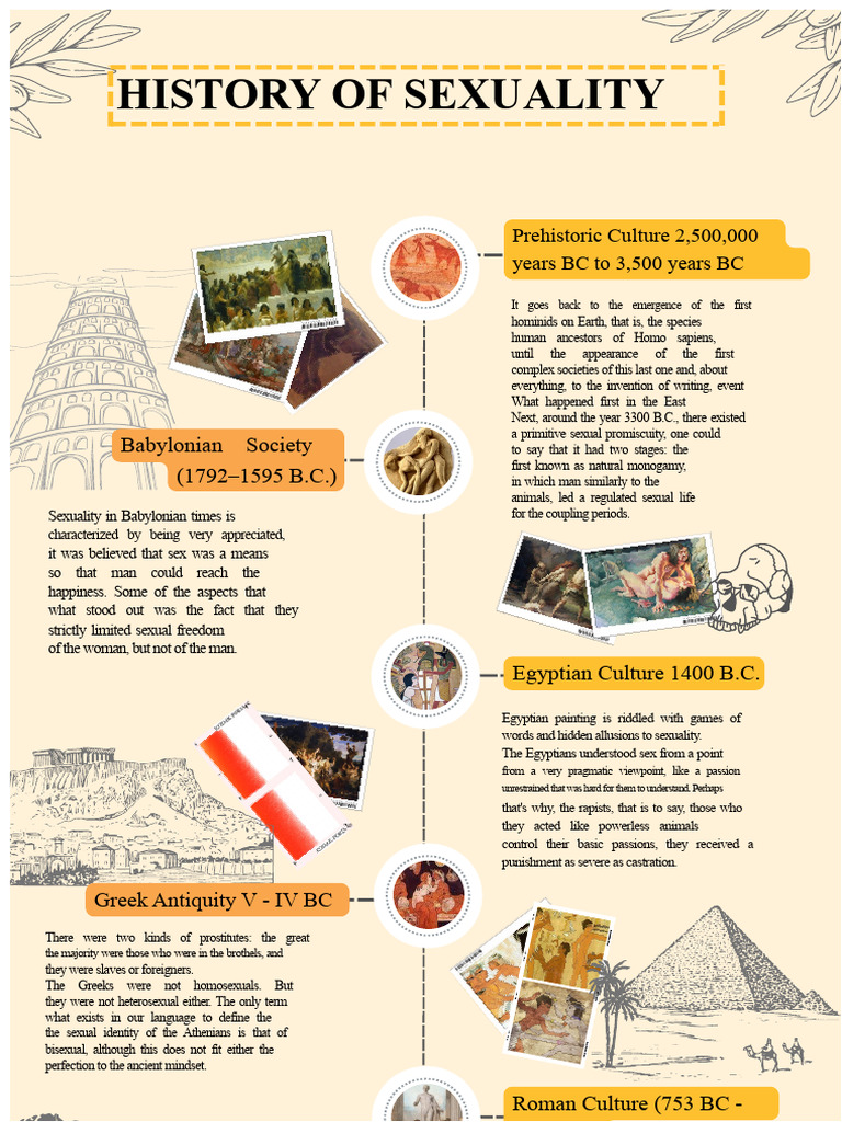 Timeline of The History of Sexuality | PDF | Homosexuality | Human ...