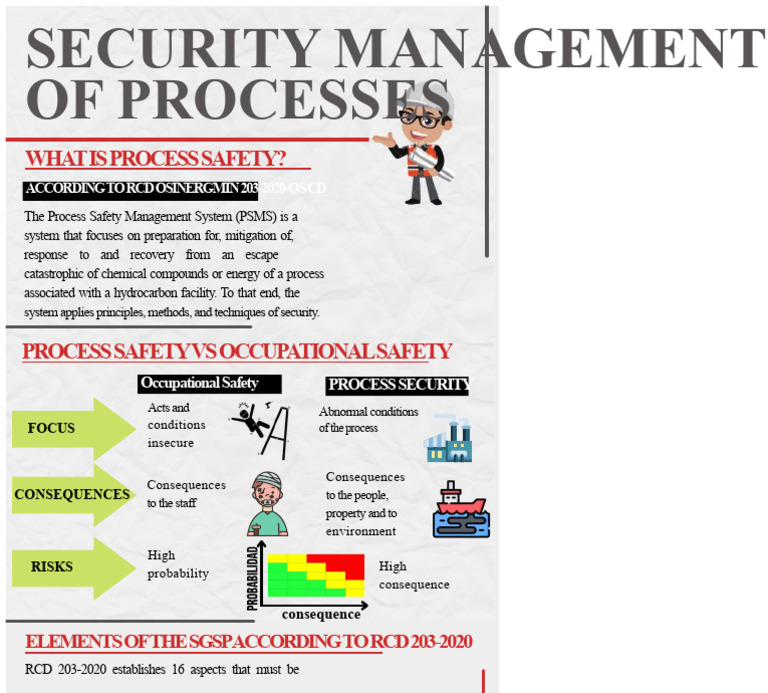 Process Safety Management Overview | PDF