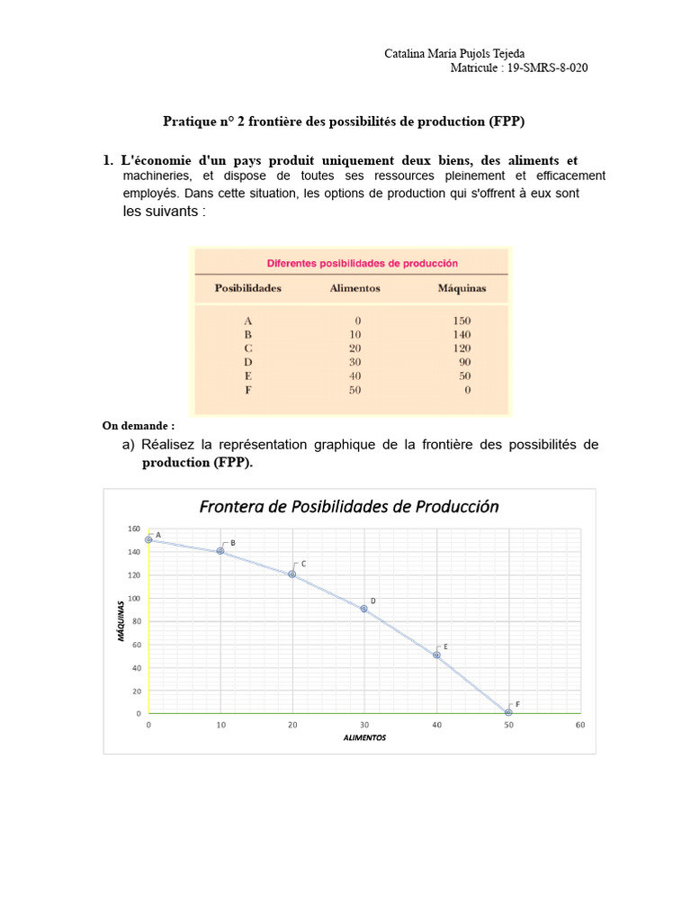 Analyse de la frontière des possibilités de production | PDF | Coût de ...