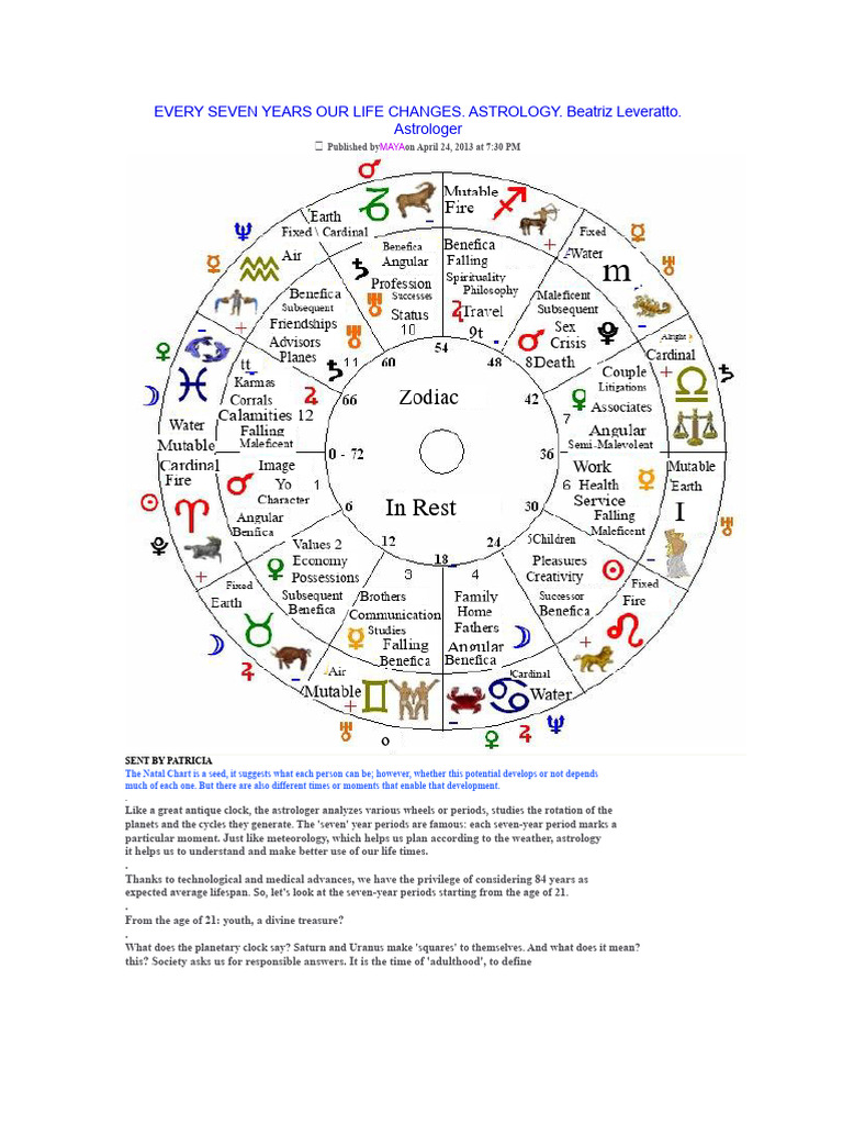 Astrology's Seven-Year Life Cycles | PDF | Astrology | Saturn