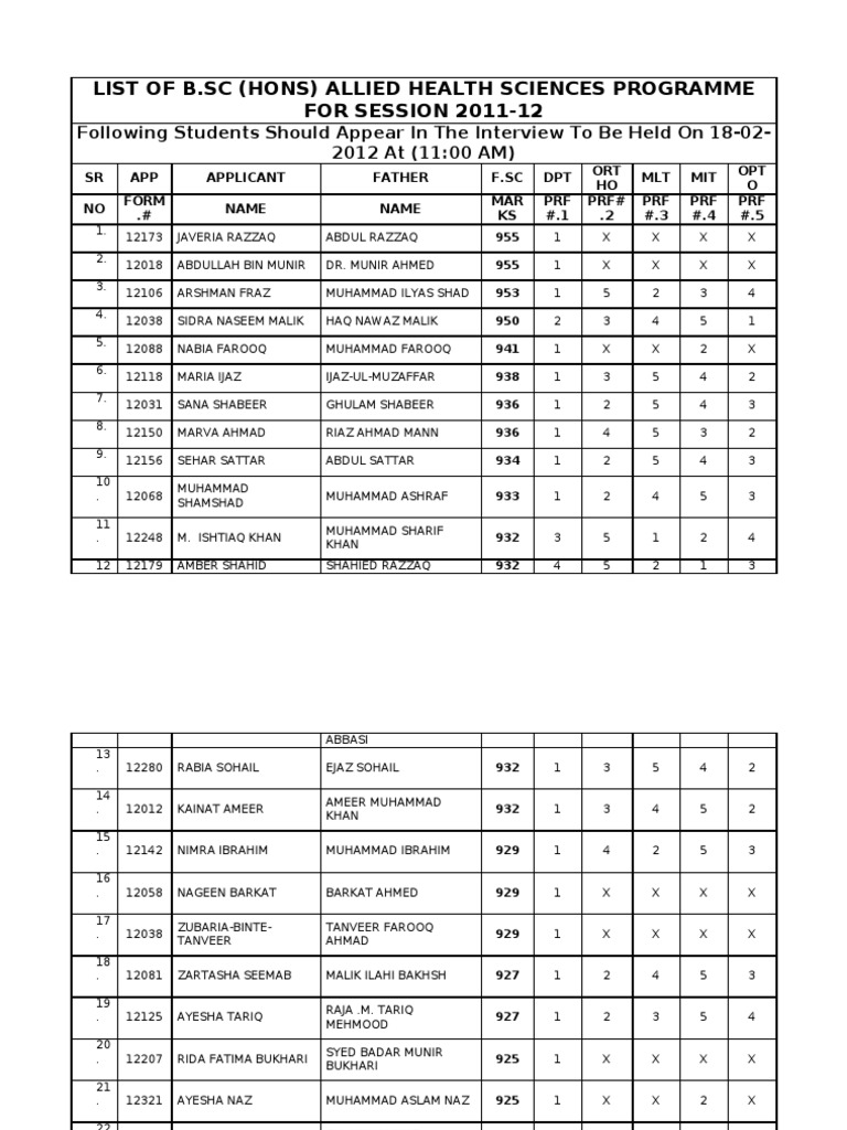 Merit List of BSC Students | PDF | Pakistan | Violence