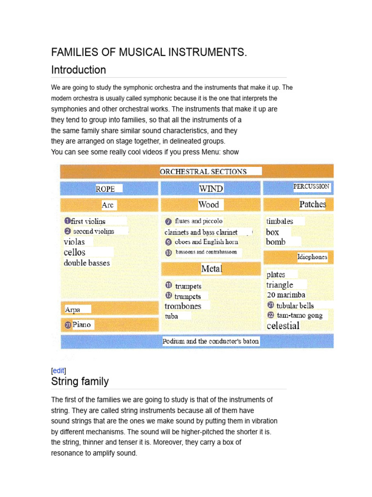 Families of Musical Instruments | PDF | String Instruments | Woodwind Instruments