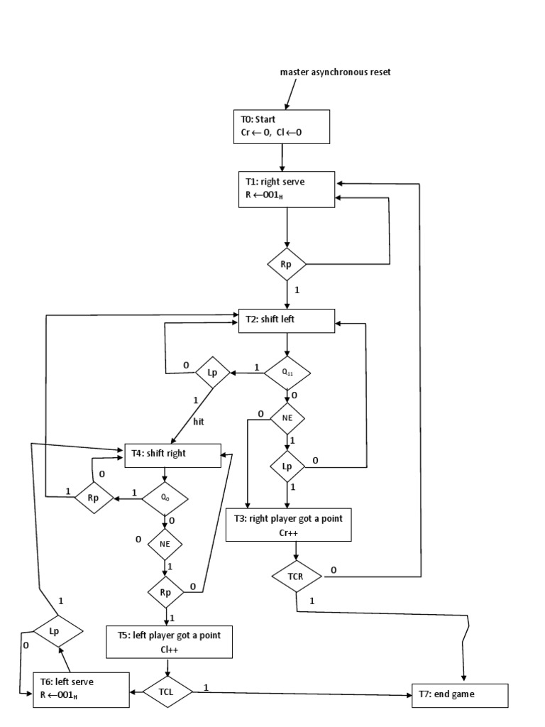 Ping Pong Game Flow Diagram | PDF