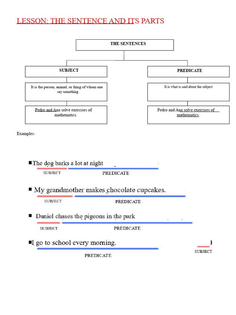 Lesson The Sentence and Its Parts | PDF