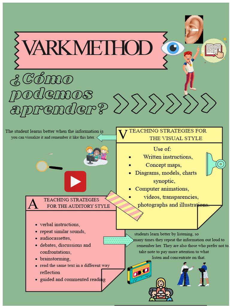 VARK Method Infographic | PDF