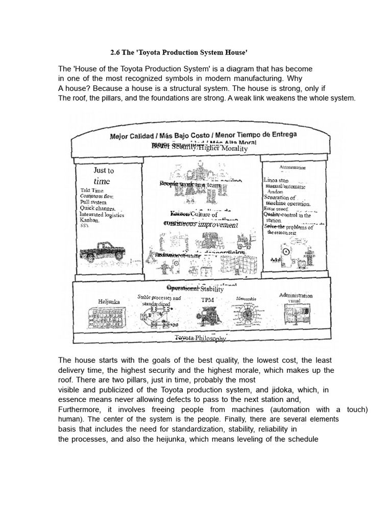 Toyota Production System House Explained | PDF | Lean Manufacturing ...